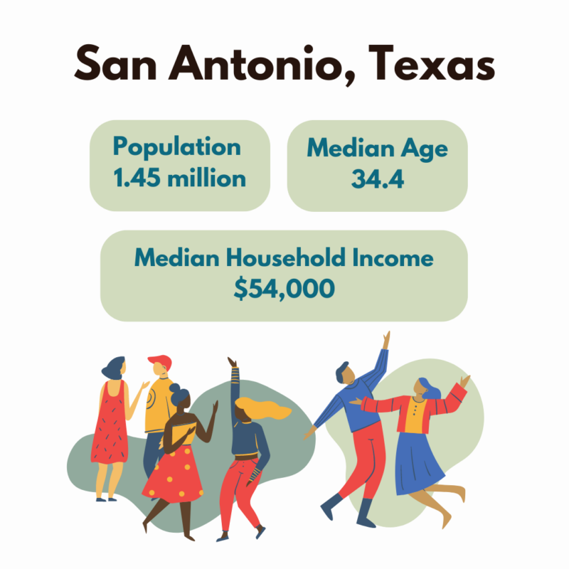 20 HONEST Pros & Cons of Living in San Antonio, Texas - The Honest Local
